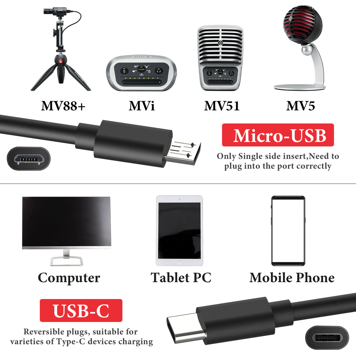 Geekria for Creators USB C to Micro USB Microphone Cable 1.6 ft / 50 C