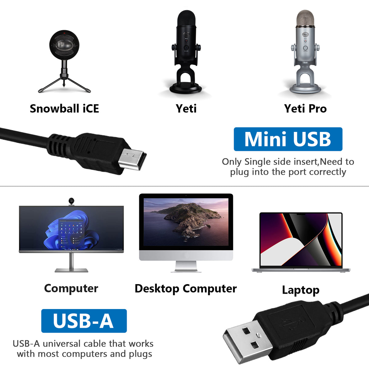 Geekria for Creators USB-A to Mini-USB Microphone Cable 10 ft / 300 CM