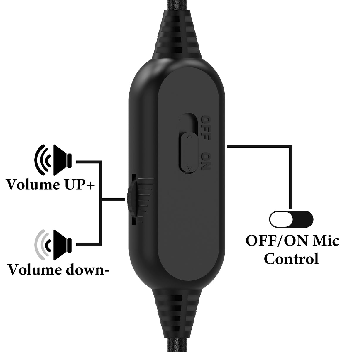 Geekria USB-C Boom Mic Cable Compatible with Soundcore Space One, Sony