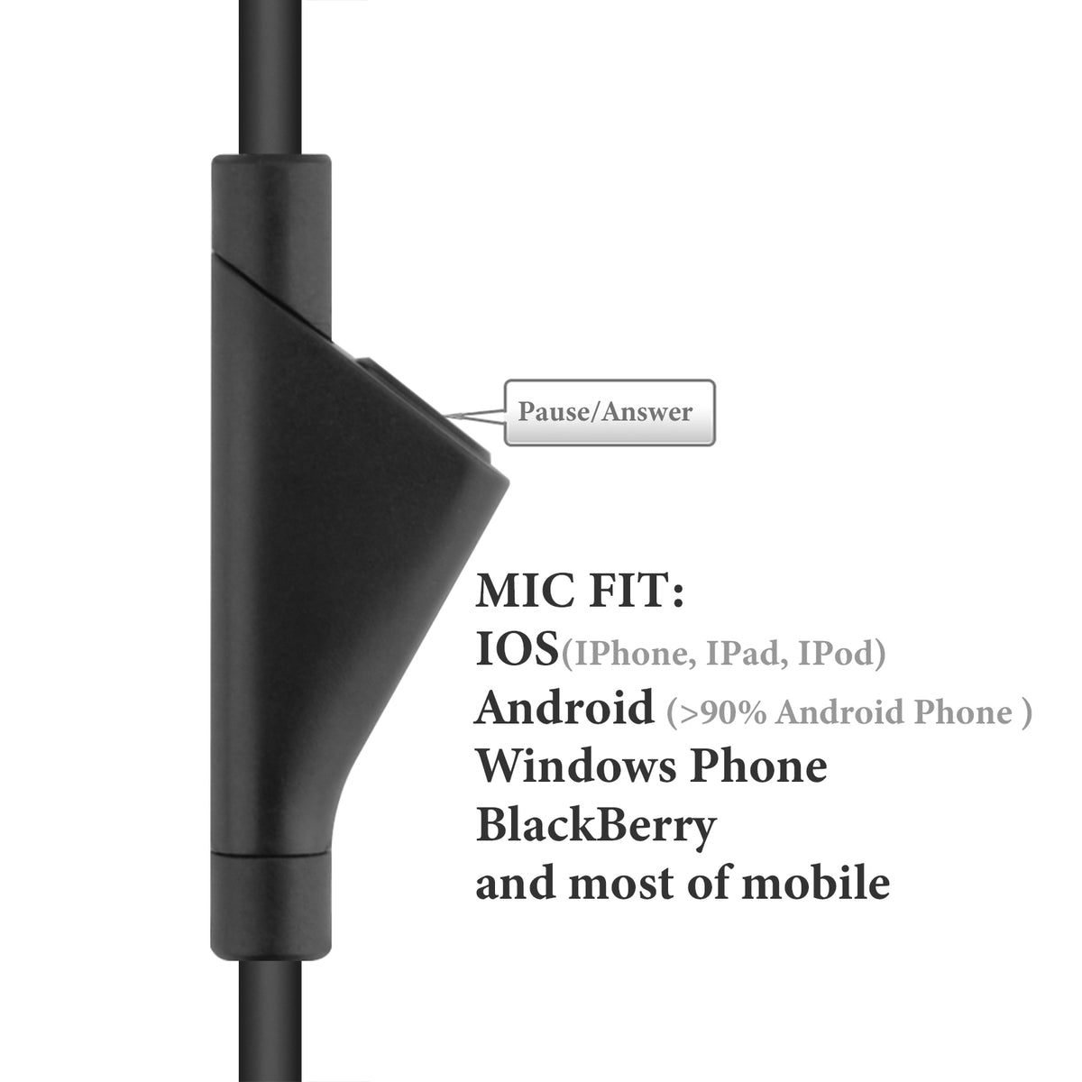 Geekria Audio Cable Compatible with Astro A10 Gen 2, A10, A30, A40, A4